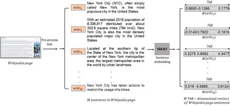 Textual Data Extraction From New York City Wikipedia Page Main Body