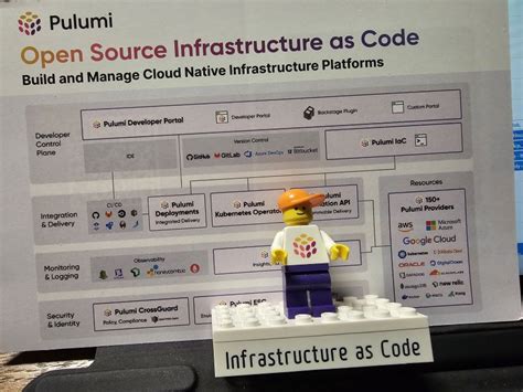 bob laskey on linkedin my new hire pulumi lego arrived today just in time to stuff it into my…