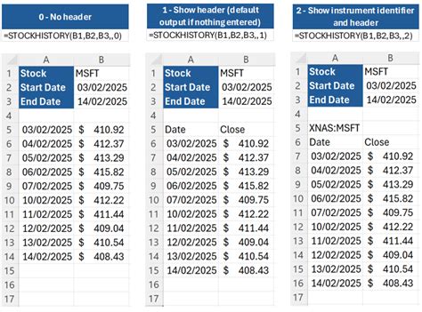 Use The Stockhistory Function In Excel