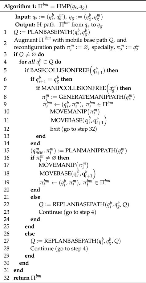 Figure 2 From A Hierarchical Motion Planning Method For Mobile