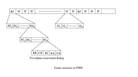 Mac Protocols For Ad Hoc Wireless Networks Pptx
