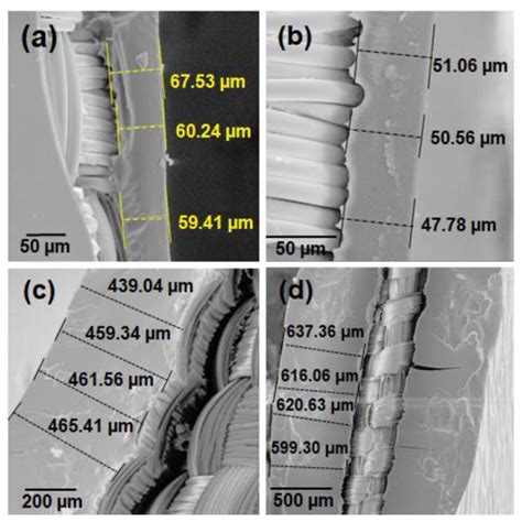 Materials Special Issue Textile Based Advanced Materials Construction Properties And