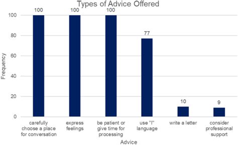 Culturally Responsive Communication In Generative Ai Looking At Chatgpts Advice For Coming Out
