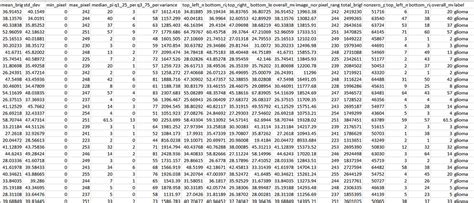 Extract Features From Image Dataset Into Csv File By Kawasakiuz Feb