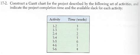 solved 17 2 construct a gantt chart for the project