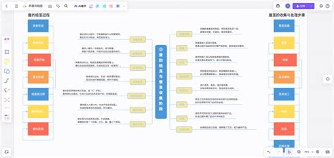 超详细养蚕全过程流程图分享，一看就懂！