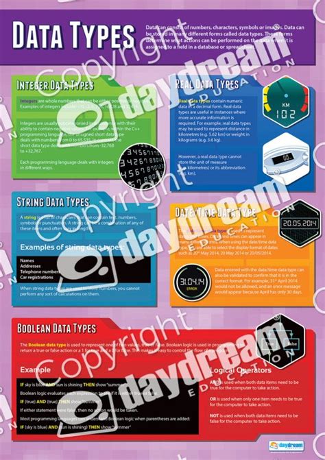 Data Types Poster Learning Poster Education Poster Type Posters