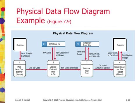 Data Diagram