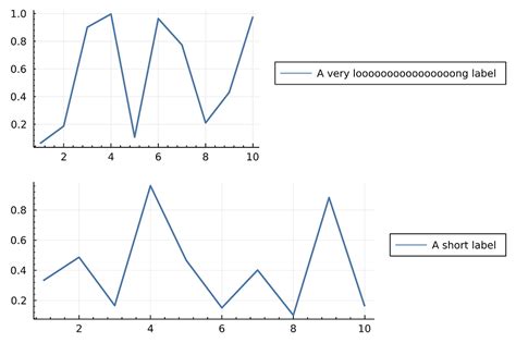 How To Align X Axis In Gr Visualization Julia Programming Language