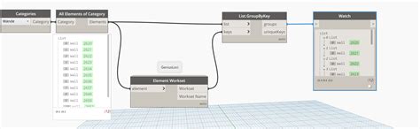 Select Elements By Category And Workset Revit Dynamo