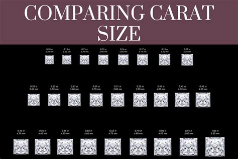 Diamond Cut Comparison