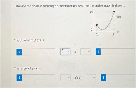 Solved Estimate The Domain And Range Of The Function Assume Chegg
