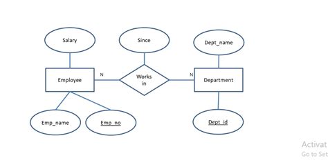 Solved Review Database Normalization To 3nf For The Er