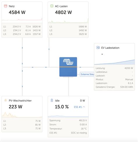 Ladestatus Und Ladezeit Werden Nicht Aktualisiert · Issue 3 · Vikt0rmdbus Goecharger · Github