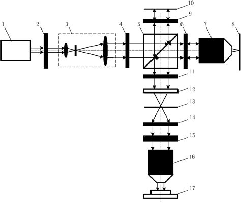 Split Pupil Phase Shifting Interferometric Confocal Micro Displacement