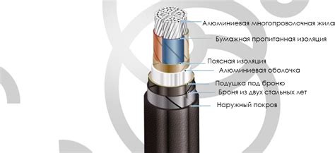 Кабель ААБл 10 кВ, купить кабель ААБл из наличия и под заказ
