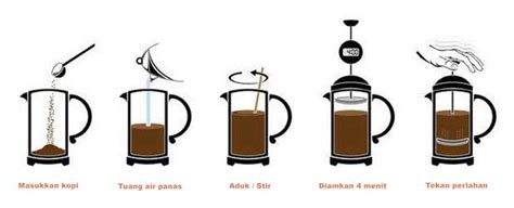Langkah Langkah Membuat Kopi Dalchaebi