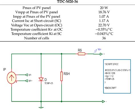 figure 4 from trusted simulation using proteus model for a pv system