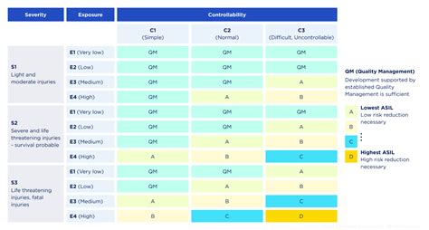 Automotive Spice And Iso 26262 In Engineering Lemberg Solutions