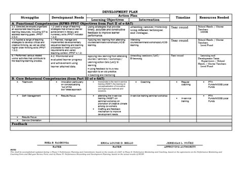Ipcrf Development Plan Pdf Learning Educational Technology