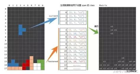 用JavaScript寫一個俄羅斯方塊 每日頭條