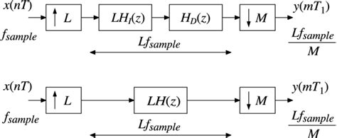 Fractional Sampling