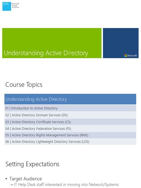 Introduction To Active Directory | PDF | Active Directory | Public Key Certificate