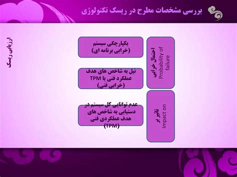 Technology Assessment Ppt