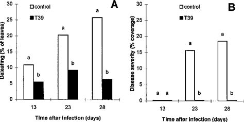 Botrytis Semantic Scholar