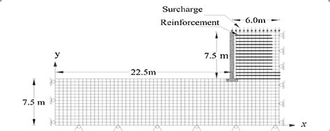 Typical Finite Element Idealization Of A Rigid Wall With A Reinforced