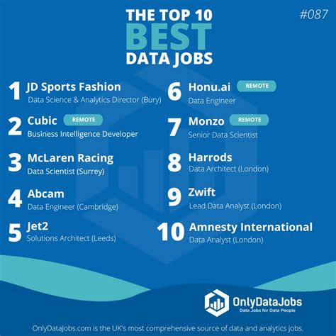 John Salt On Linkedin Datascience Datajobs Analytics Datascientist