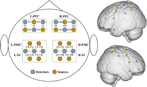 Figure 2 From An Fnirs Based Dynamic Functional Connectivity Analysis