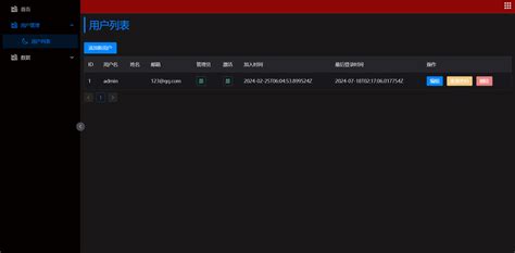 计算机毕业设计之大数据项目 django基于大数据实现的高速公路交通分析预警系统 重要节假日期间重庆高速公路 交通出行特征与预测分析的源码