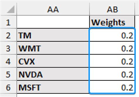 How To Make A Minimum Variance Portfolio In Excel Excel Insider
