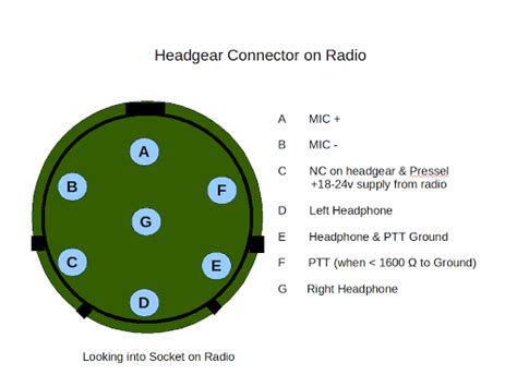 Clansman Intercom Wiring British Radio Equipment Hmvf Historic Military Vehicles Forum