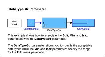 Specify Data Types For An Edit Parameter Using Data Type Parameter Matlab Simulink