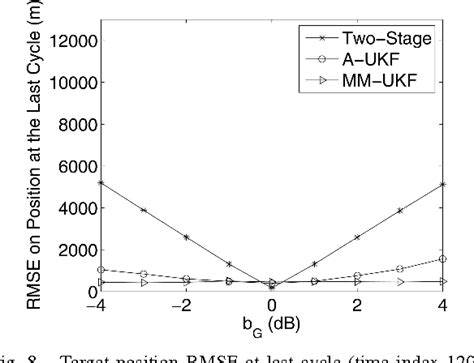 Figure 1 From Rf Emitter Geolocation Using Amplitude Comparison With Auto Calibrated Relative