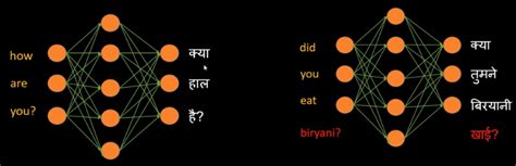 Unrolling Recurrent Neural Network Naukri Code