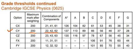 How The Grade Works In Igcse Suppose I Take Physics 0625 Components