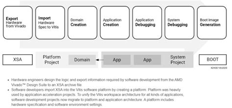 migration from xilinx sdk 2018 3 to xilinx vitis ide v2022 2 0