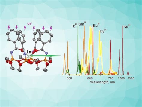 New Luminescent Lanthanide Complexes Chemistryviews