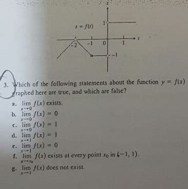 Solved Which Of The Following Statements About The Function Chegg