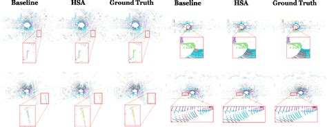 Figure 1 From Learning Hybrid Semantic Affinity For Point Cloud Segmentation Semantic Scholar