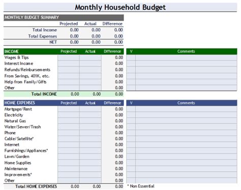 Budget Analysis Worksheet Budgeting Worksheets