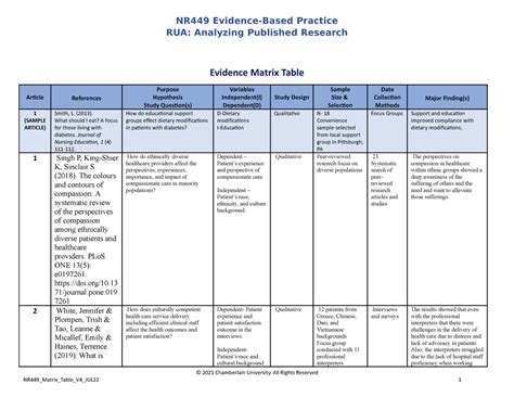 Nr 449 Week 5 Matrix Table Nr449 Evidence Based Practice Rua Analyzing Published Research