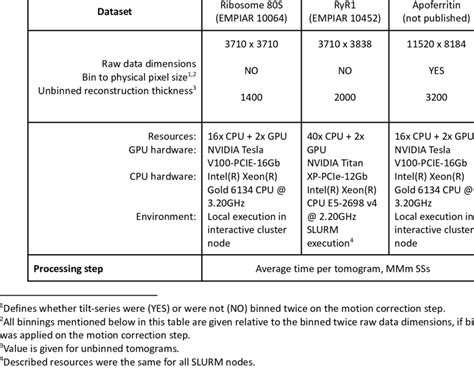 Summary For Processing Of The Benchmarking Datasets Download Scientific Diagram