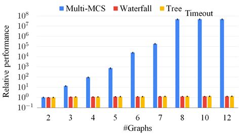 Computation Free Full Text The Multi Maximum And Quasi Maximum Common Subgraph Problem