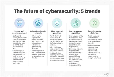 What Is An Ethical Hacker And What Does The Work Entail