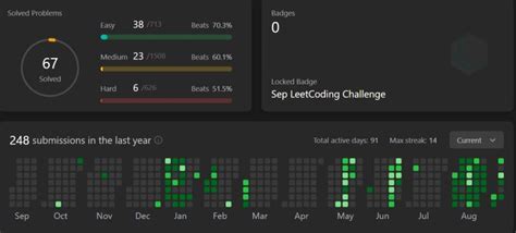 akash kumar on linkedin 100days of code leetcode codingchallenge