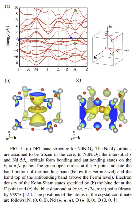 Electron Density Of The Kohn Sham States At Specific K Points In The